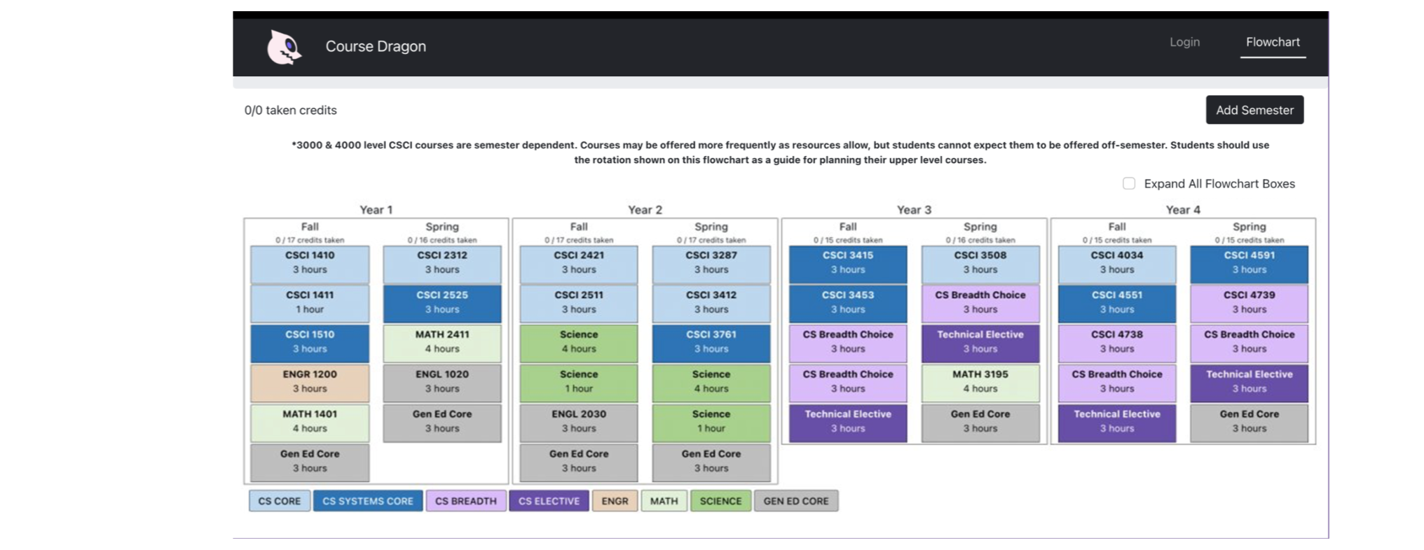 Sebastian Barry Portfolio